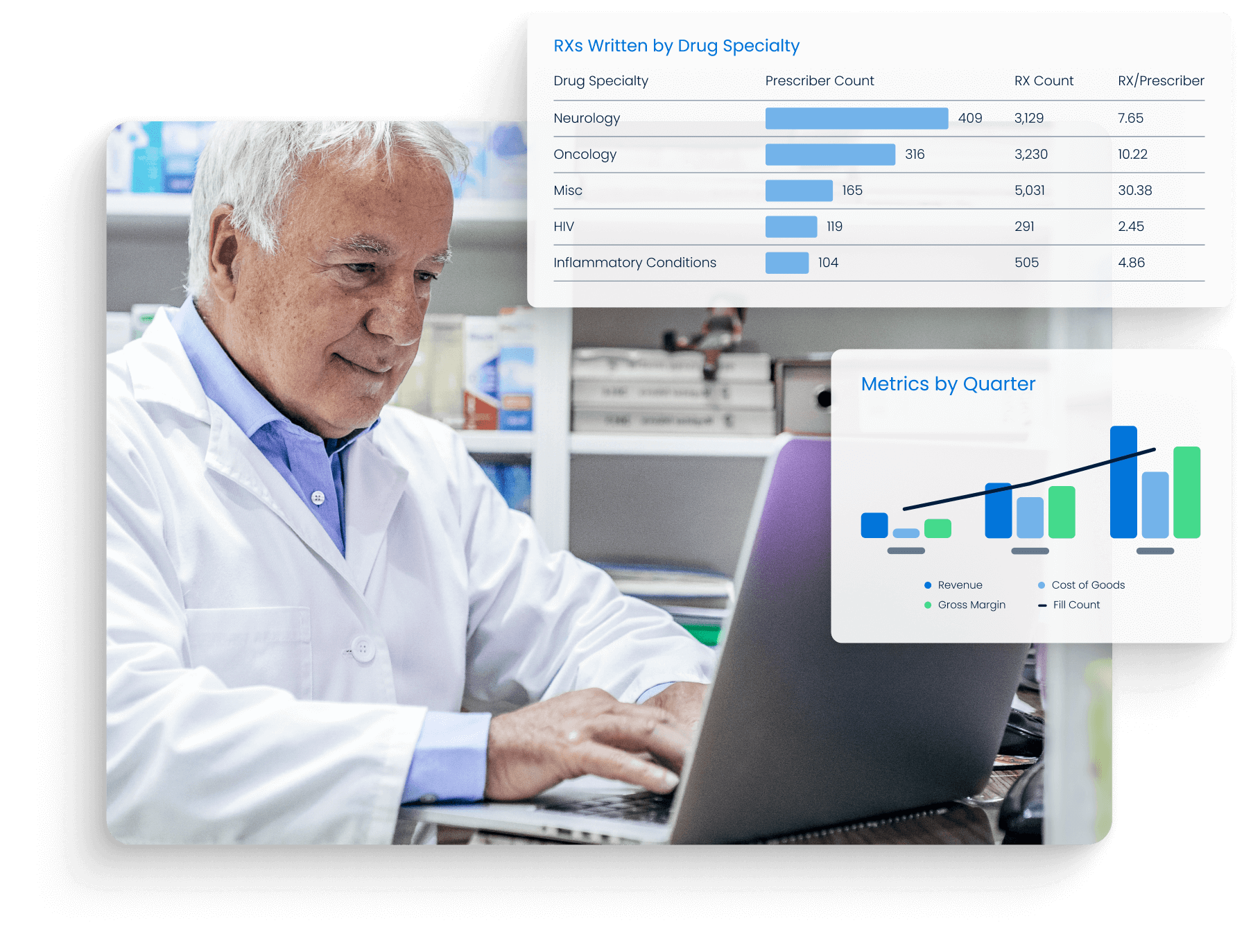 SaaS Pharmacy Technology | CPS